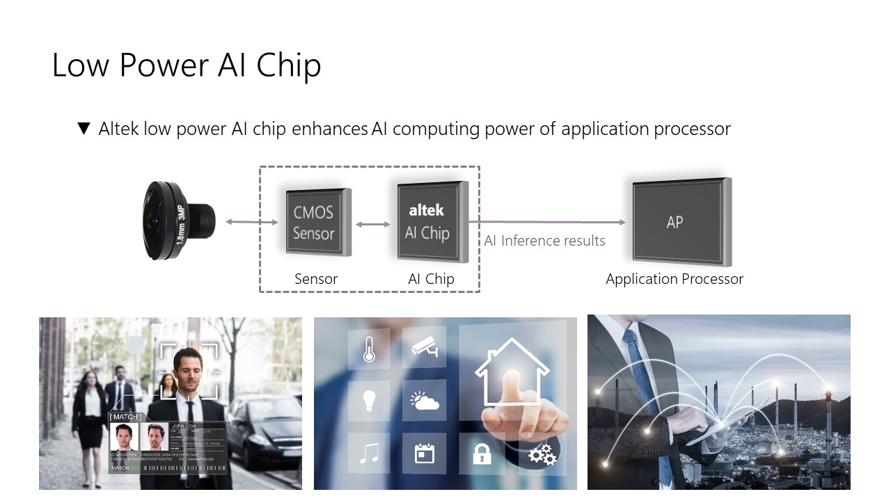 Altek-AI Chip | 產品資訊