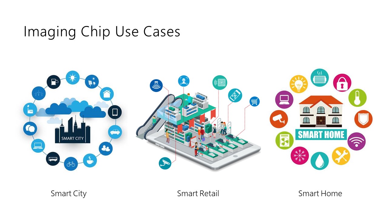 Altek-AI Chip | 產品資訊