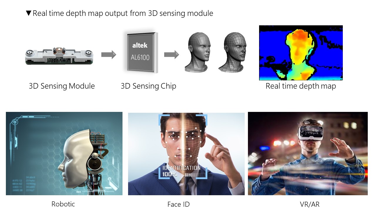Altek-3D Depth Sensing Solution | 產品資訊