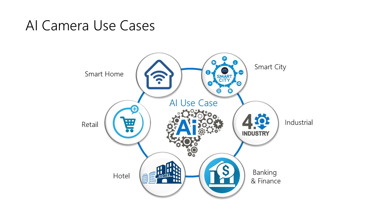 Altek-AI Camera | 產品資訊