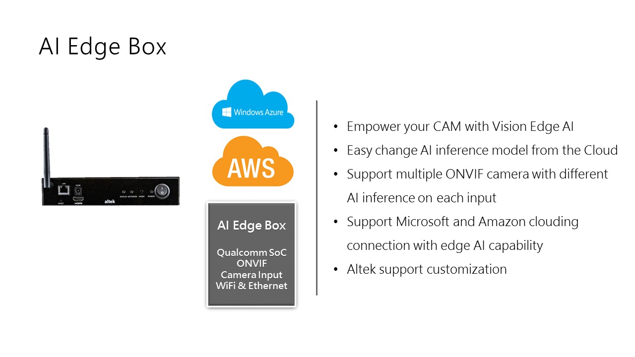 Altek-AI Camera | 產品資訊